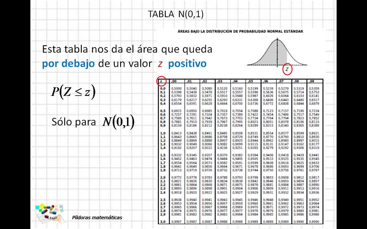 Tabla De Valores Z Usando Z Score Para Mejorar Tus Sistemas De Trading